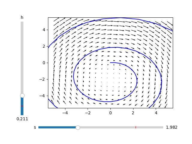 Euler's Method Visualizer | Erik's Math Website